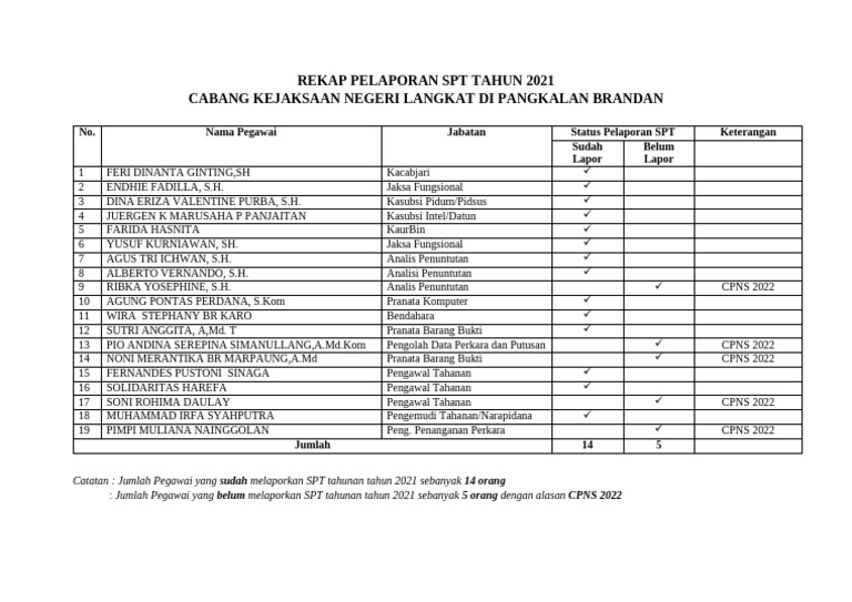 REKAP PELAPORAN SPT 2022 | PDF