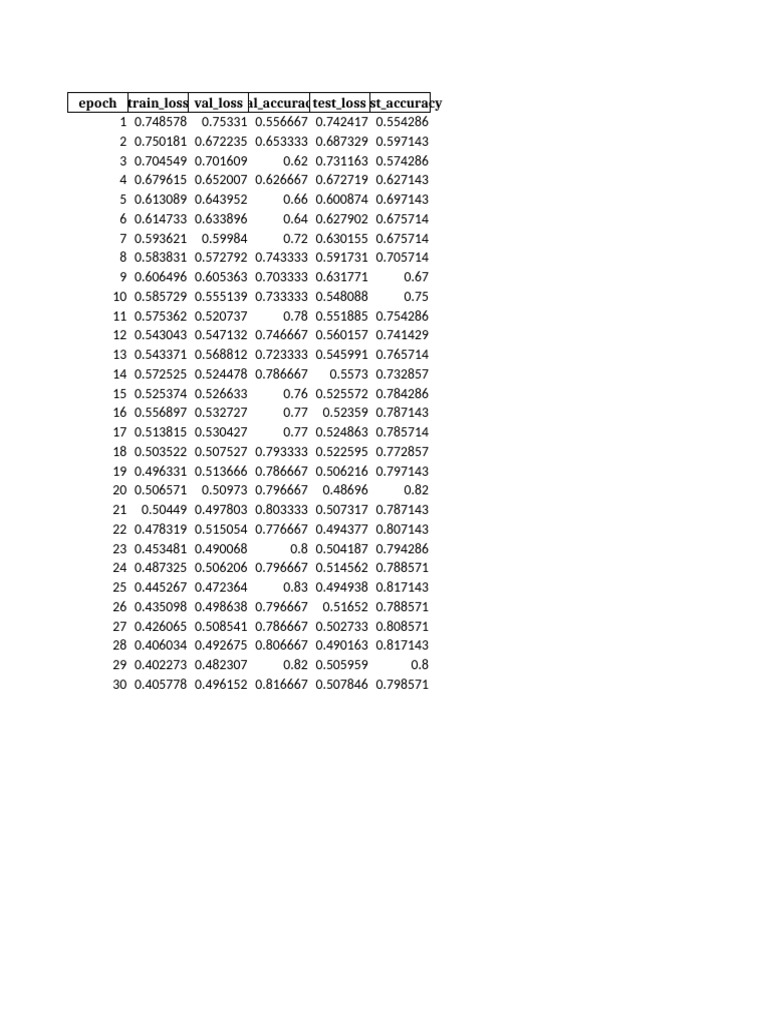 Results | PDF
