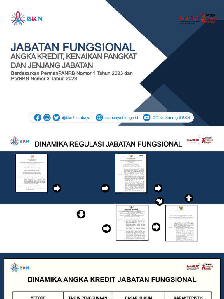 Permenpan 1, Perban 1, SE 9 (Ed) | PDF