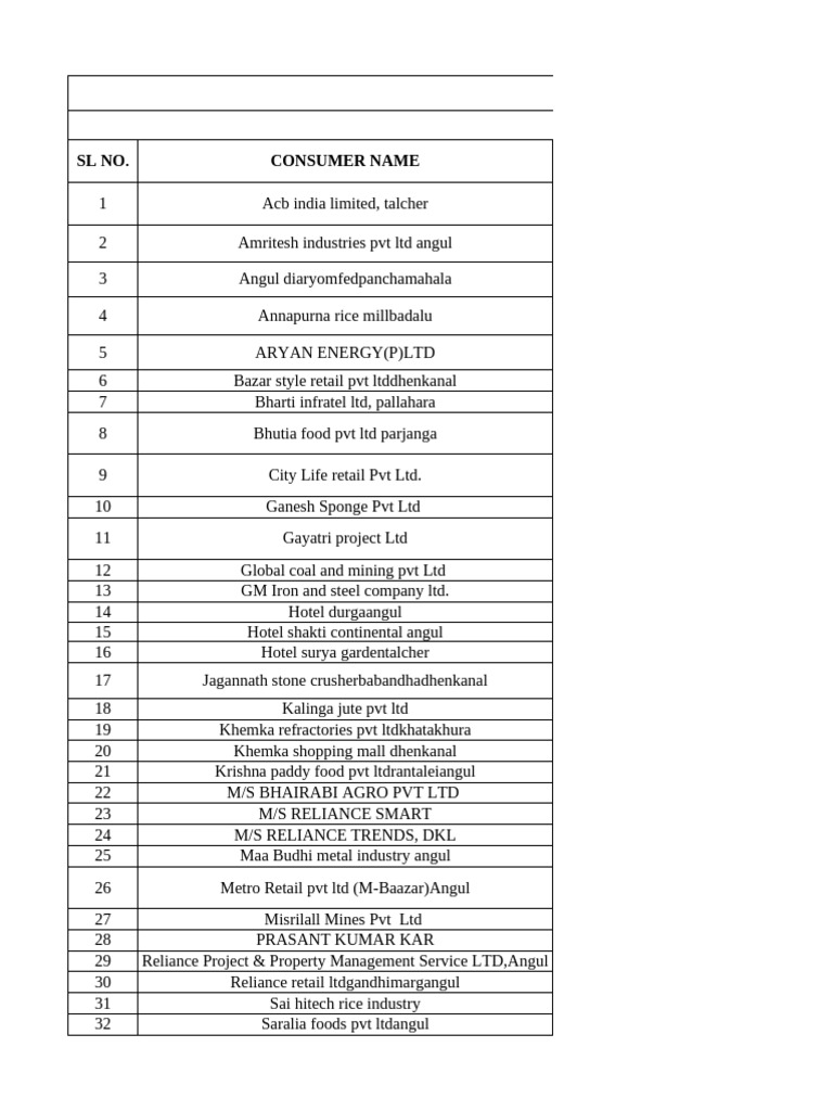 Complete DG Sets Excel | PDF
