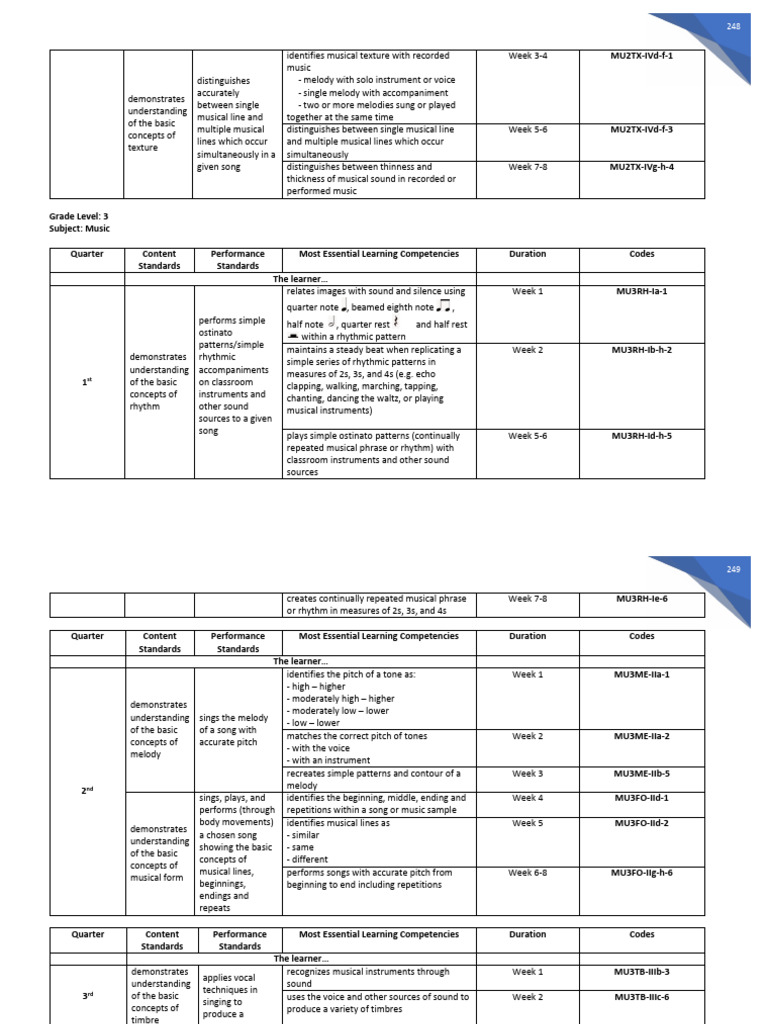 Music Melcs Grade 3 | PDF | Rhythm | Pitch (Music)