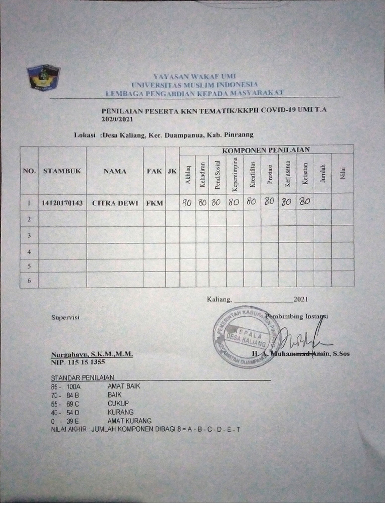 Nilai KKN Citra Dewi | PDF