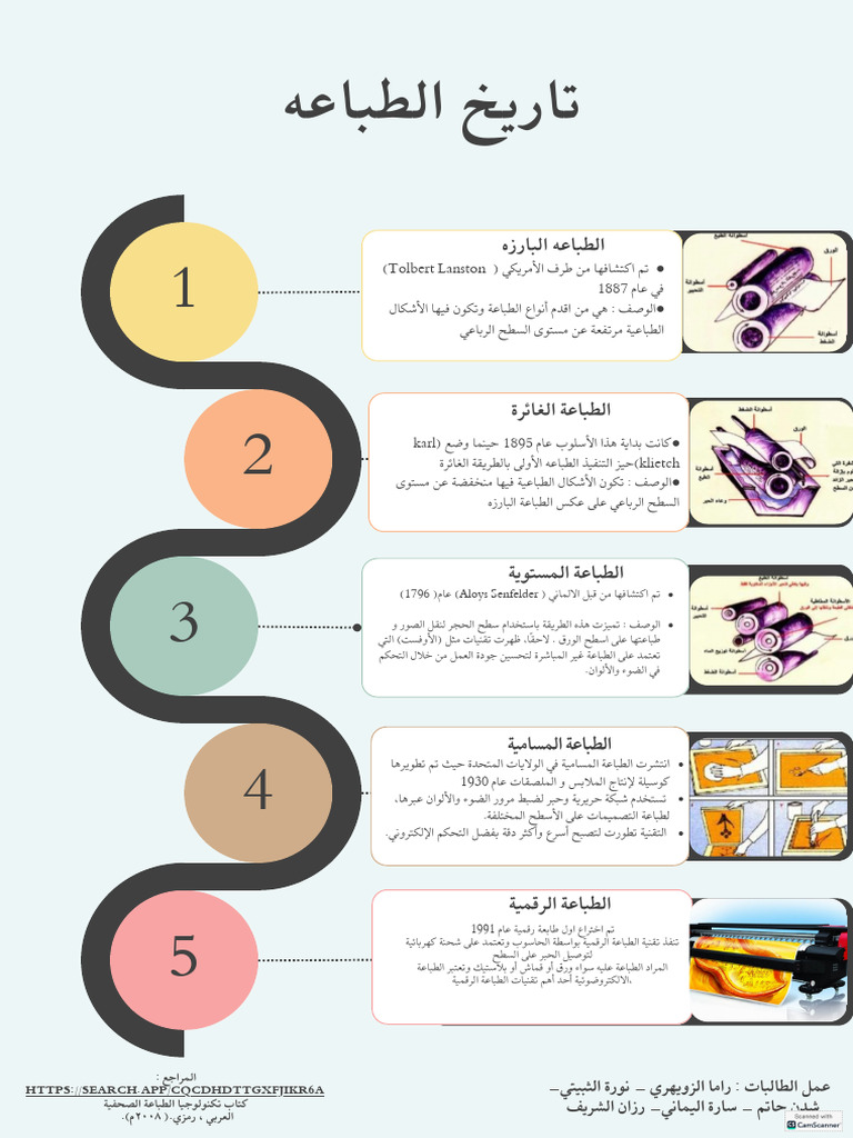 تكنلوجيا الطباعة - الواجبات ⁩ | PDF