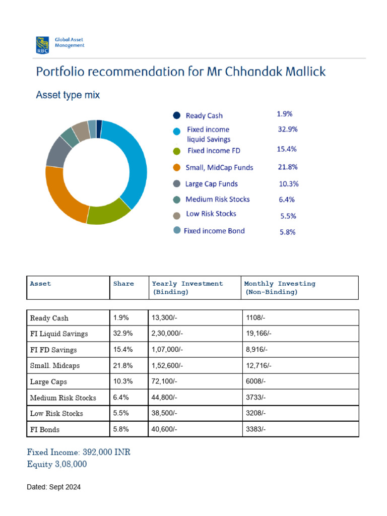 RBC Investement | PDF
