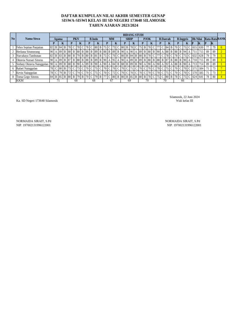 DKN Kelas 2 Sem 2 | PDF