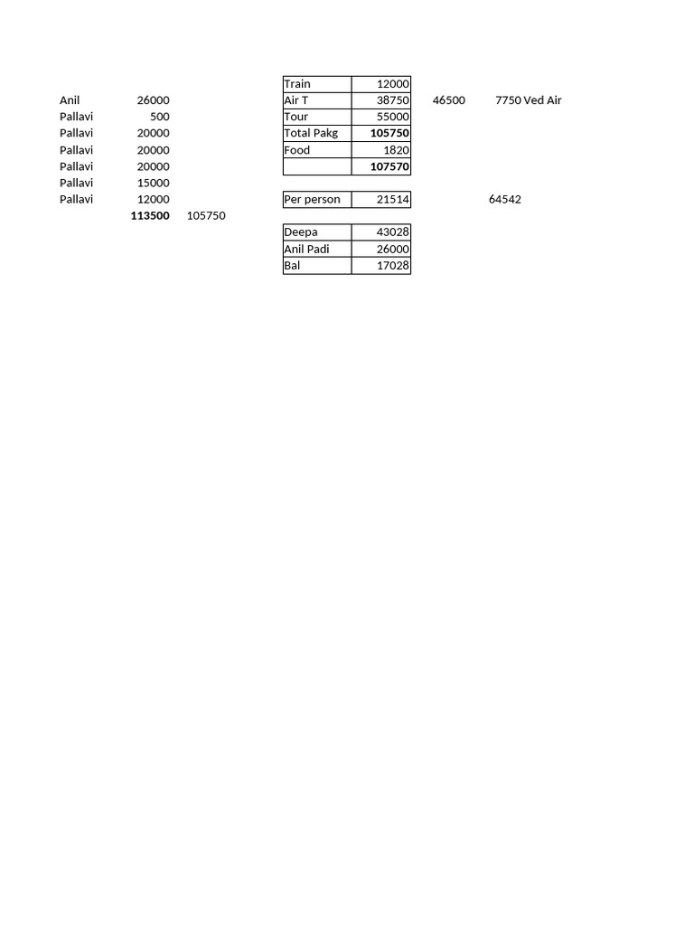 New Microsoft Excel Worksheet | PDF | Foods