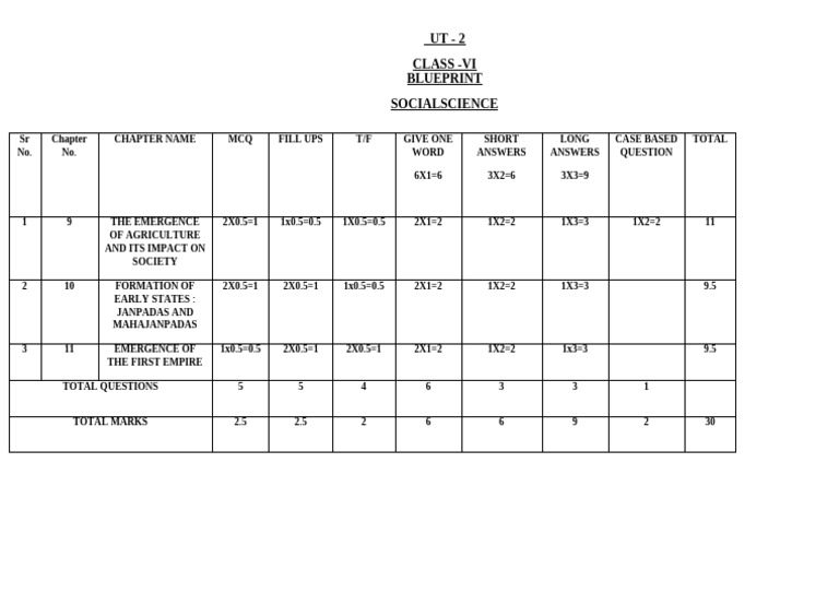 sst 6th UT 2 blueprint 2024-2025 | PDF