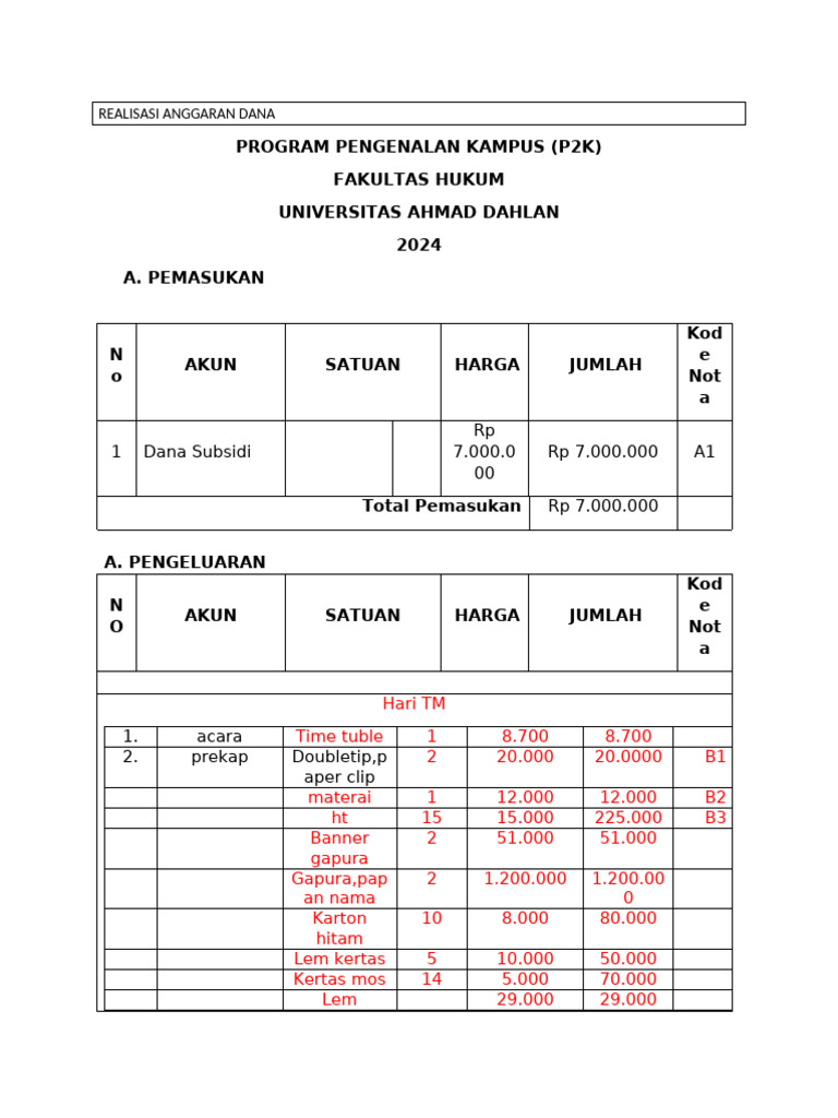 Realisasi Anggaran Dana 2024 2 | PDF