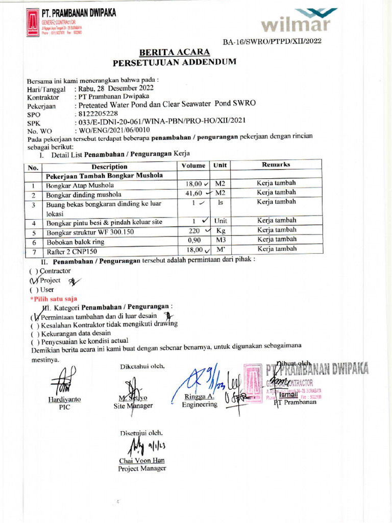 BA-16 SWRO PTPD XII 2022 (BA TAMBAH BONGKAR MUSHOLA) | PDF