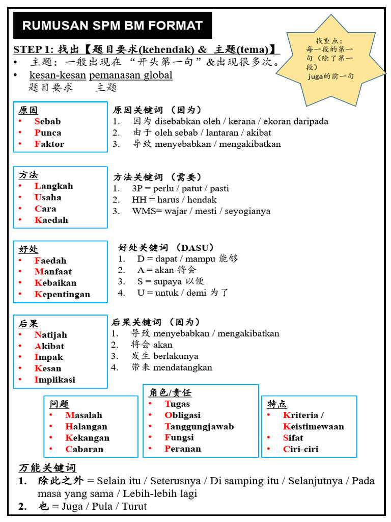 Rumusan SPM 2024 Nota Latihan Koleksi Trial Exam | PDF