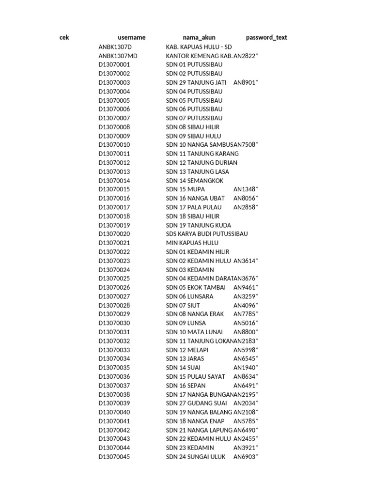 User Anbk SD 2024 | PDF