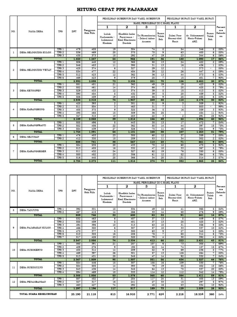 HITUNG CEPAT PPK PAJARAKAN FIX | PDF
