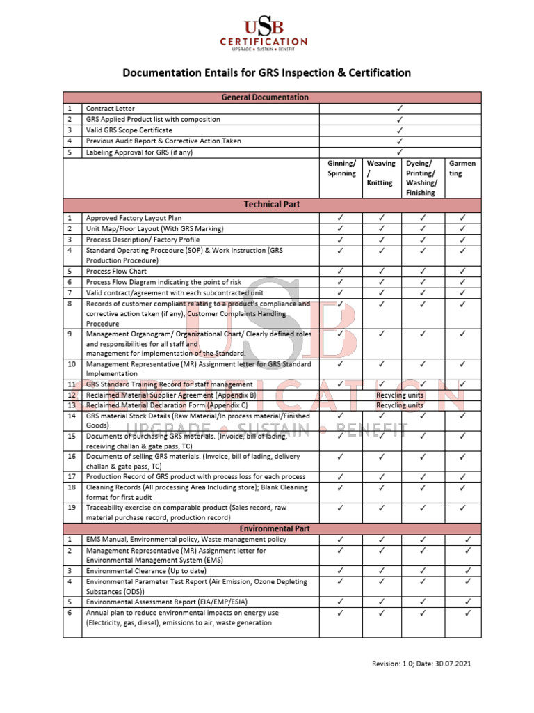GRS Audit Checklist Overview | PDF | Environmental Impact Assessment | Waste