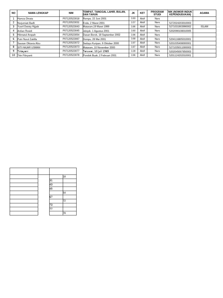 Data Wisudawan Tahap 2 Dengan Agama-1 | PDF