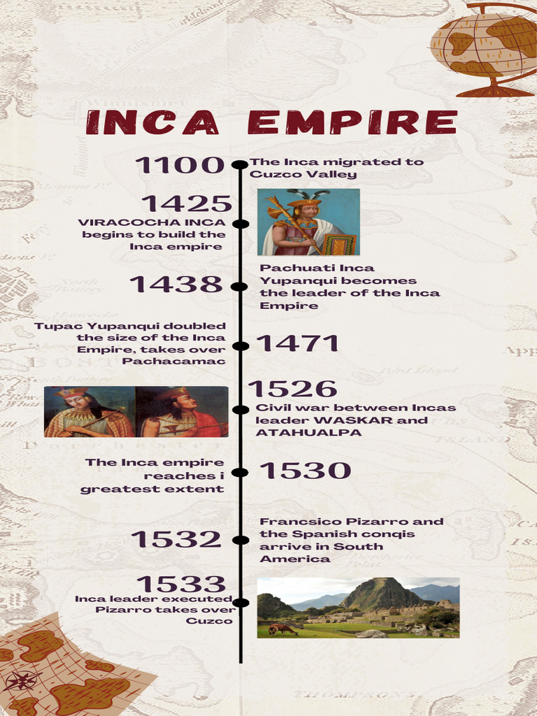 Beige and Grey Minimalist Vintage Timeline History Infographic PDF | PDF