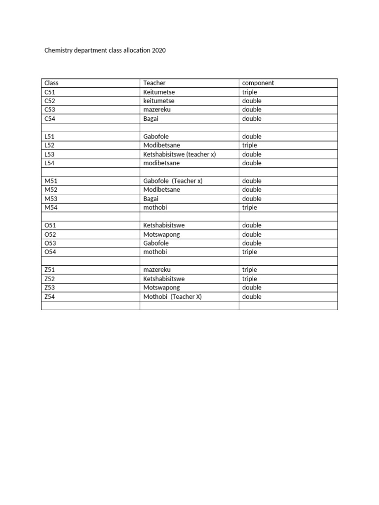 Chemistry department class allocation 2020 | PDF