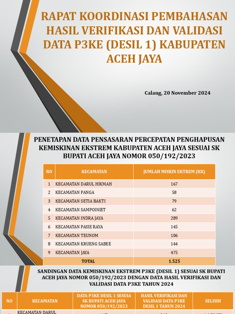 Rapat Pembahasan Hasil Verval Data P3KE Desil 1 - 19 Nov 2024 | PDF