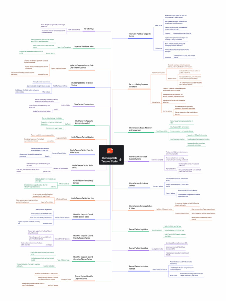 The Corporate Takeover Market | PDF | Takeover | Stocks