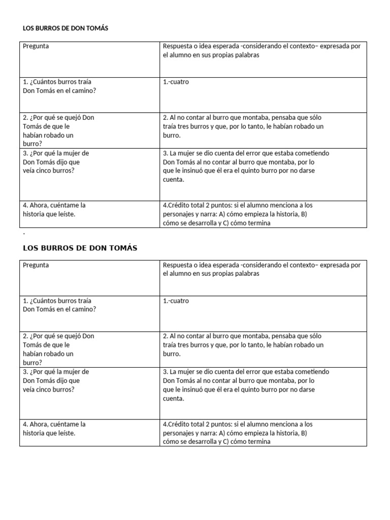 Preguntas para Evaluar Comprensión | PDF