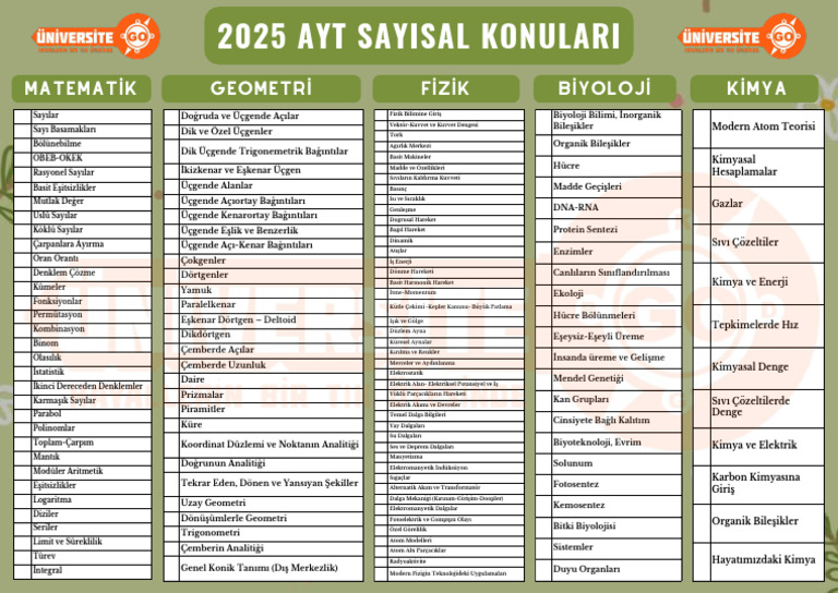 2025 Ayt Sayisal Konulari Cizelgesi Cicek | PDF