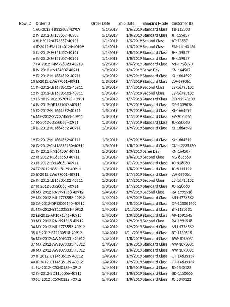 FlipMart Sales DATA Set | PDF | Computing