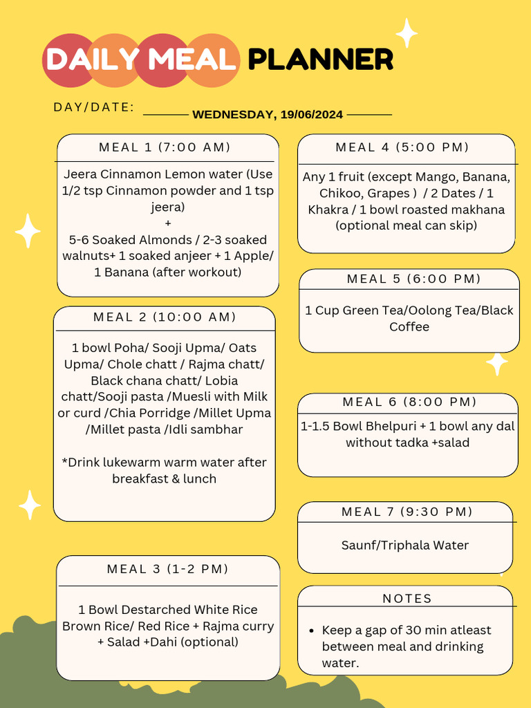 aniket week 1 final | PDF | Meal | Drink