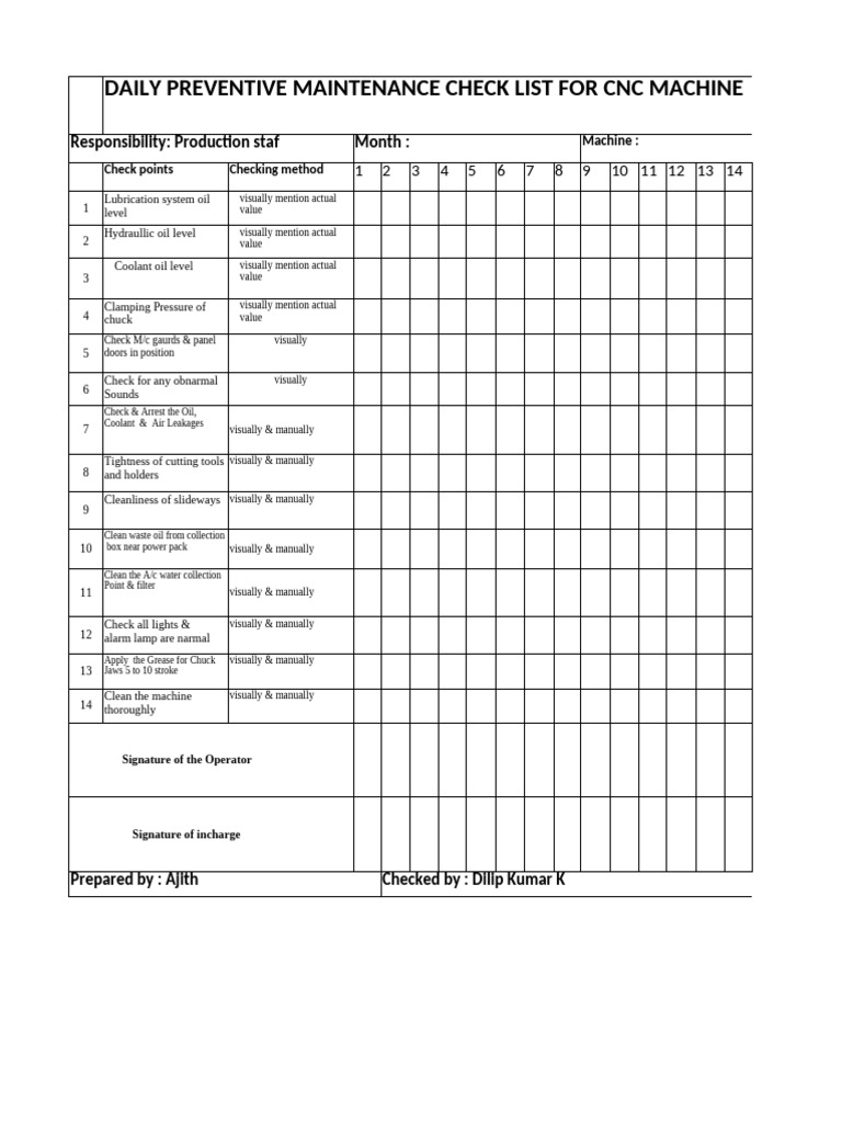 CNC Daily Maintenance Checklistxlsx PDF Free | PDF