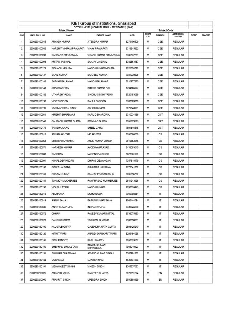 KIET Group of Institutions, Ghaziabad: SNO Univ. Roll No. Name Father Name MOB Secti ON Branch ...