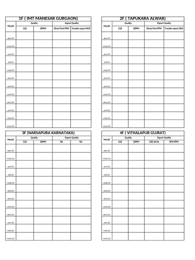 Standard Format For HMSI Ratings | PDF