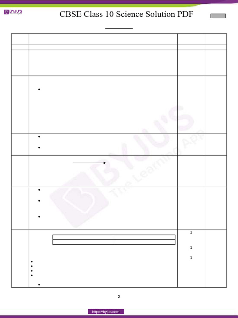 CBSE Class 10 Science Solution PDF 2019 Set 7 | PDF | Ester | Light