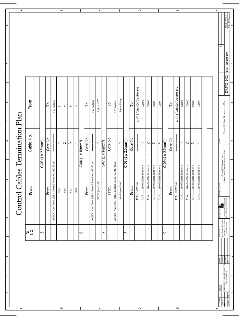 Control Cables Termination Plan | PDF | Electronics | Energy Technology