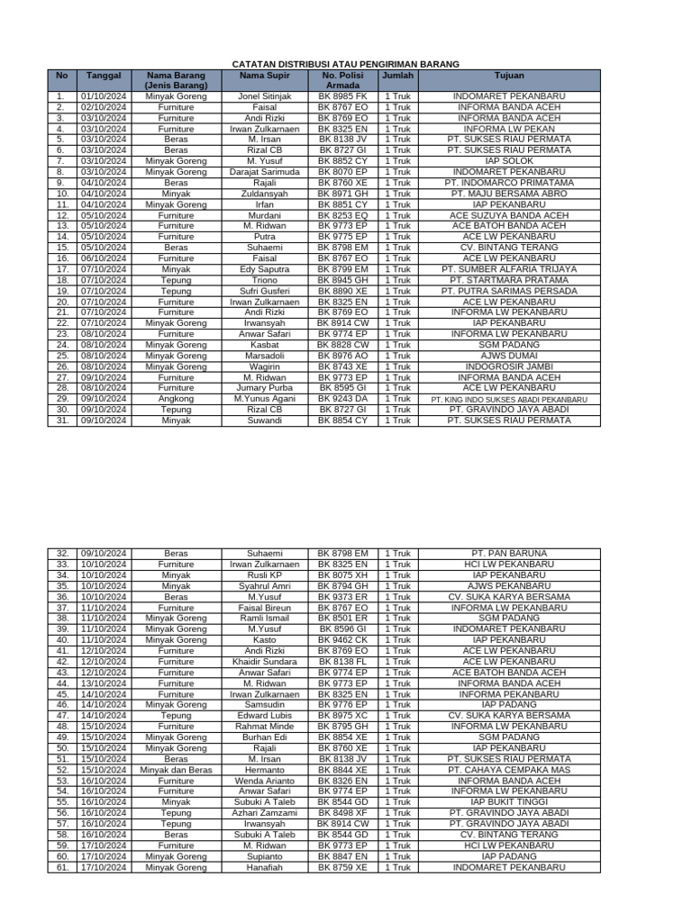 Distribusi Truk Informa Oktober 2024 | PDF