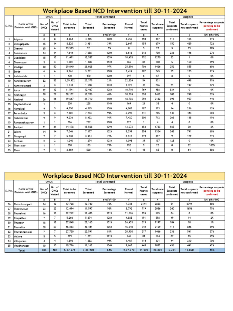 Workplace NCD Intervention 30-11-24 | PDF