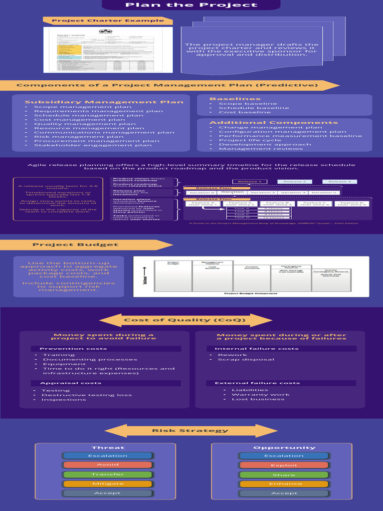 Cheat Sheet3-Plan The Project | PDF | Project Management | Risk Management