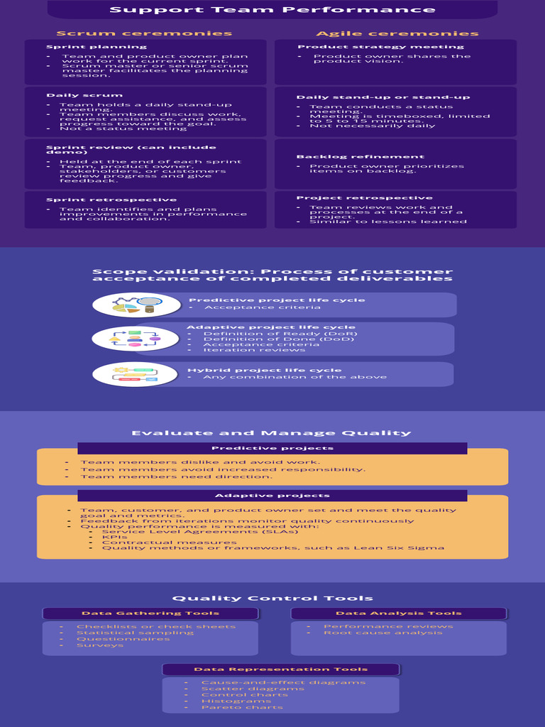 Cheat Sheet5 Support Team Performance | PDF | Scrum (Software ...