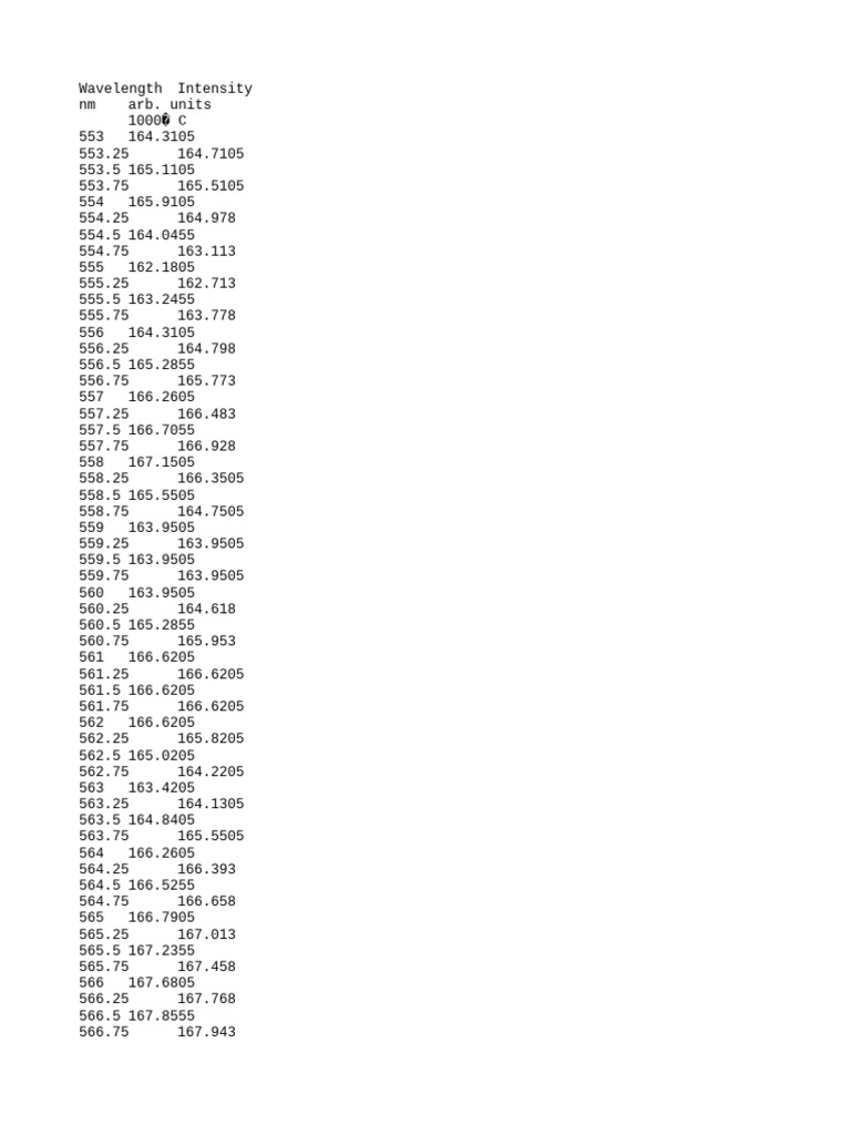 Sample 1 1000 C | PDF