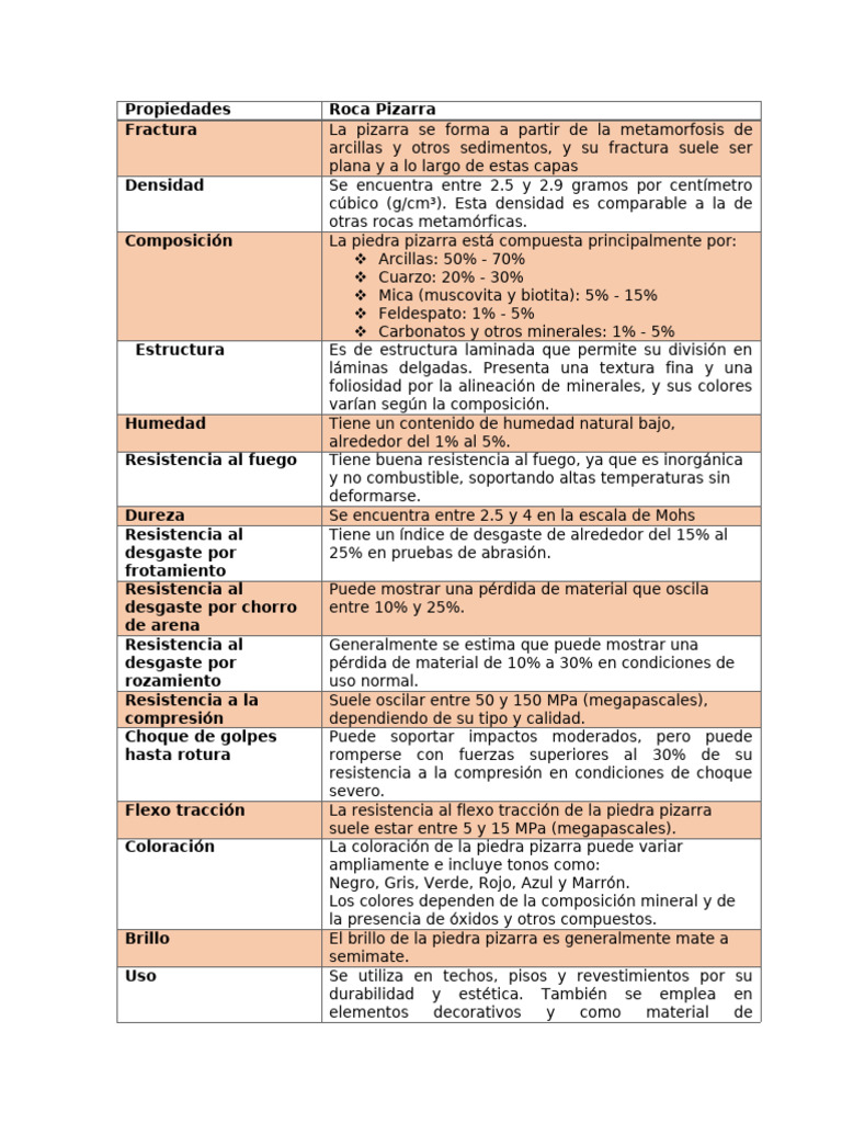 Cuadro de Rocas | PDF | Pizarra | Minerales