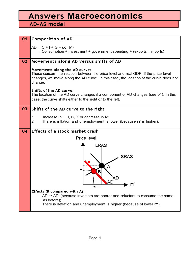 AD-AS Model Analysis and Shifts | PDF | Inflation | Consumption (Economics)