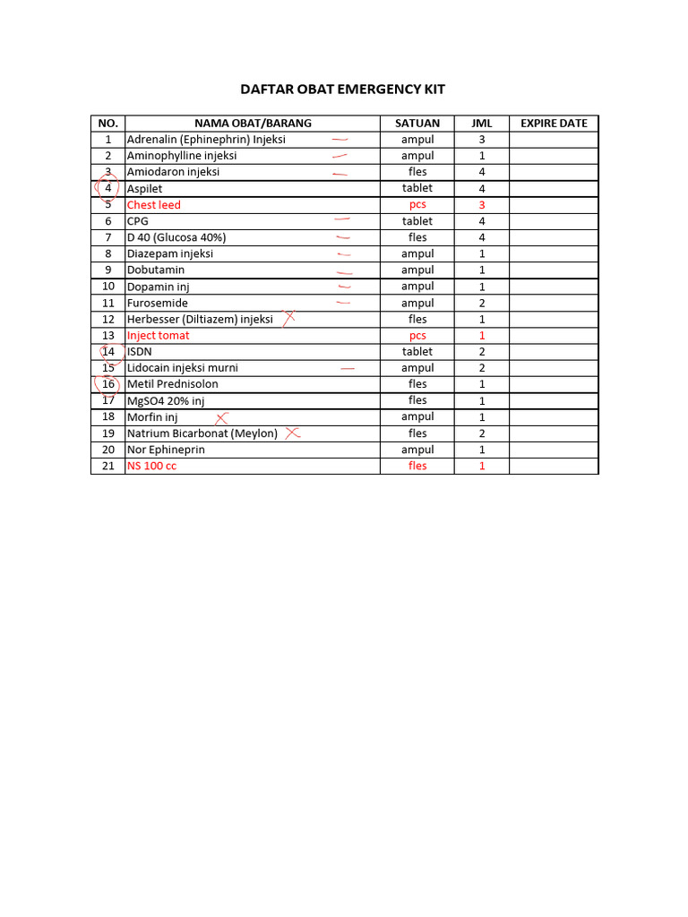 Daftar Obat untuk Emergency Kit | PDF