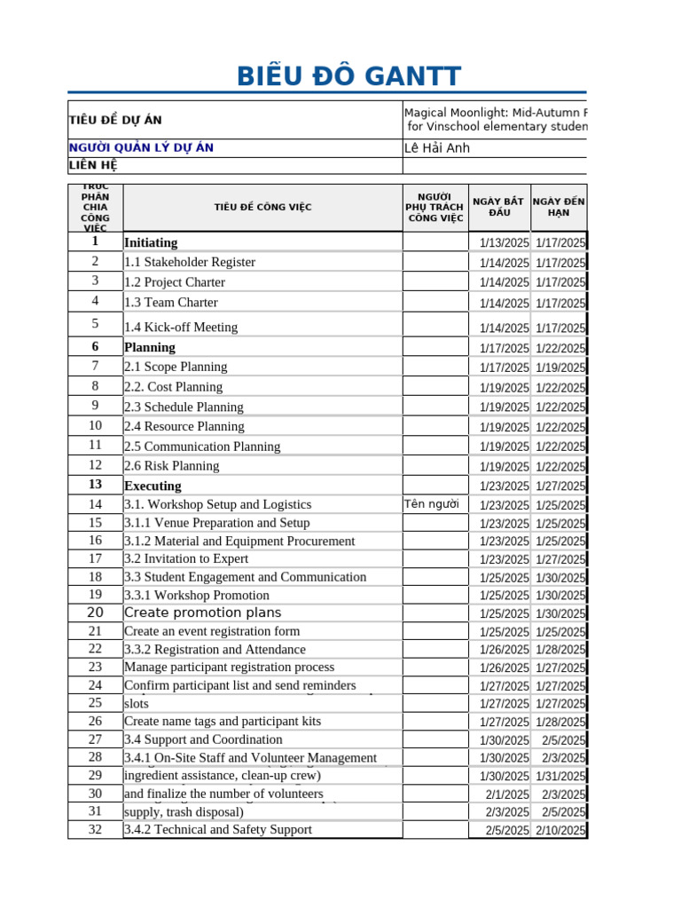 Gantt Chart | PDF