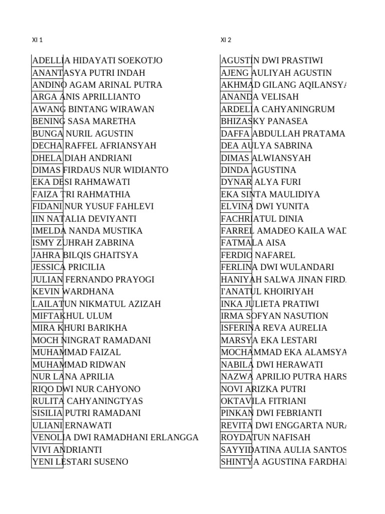 DATA NIK KELAS XII | PDF