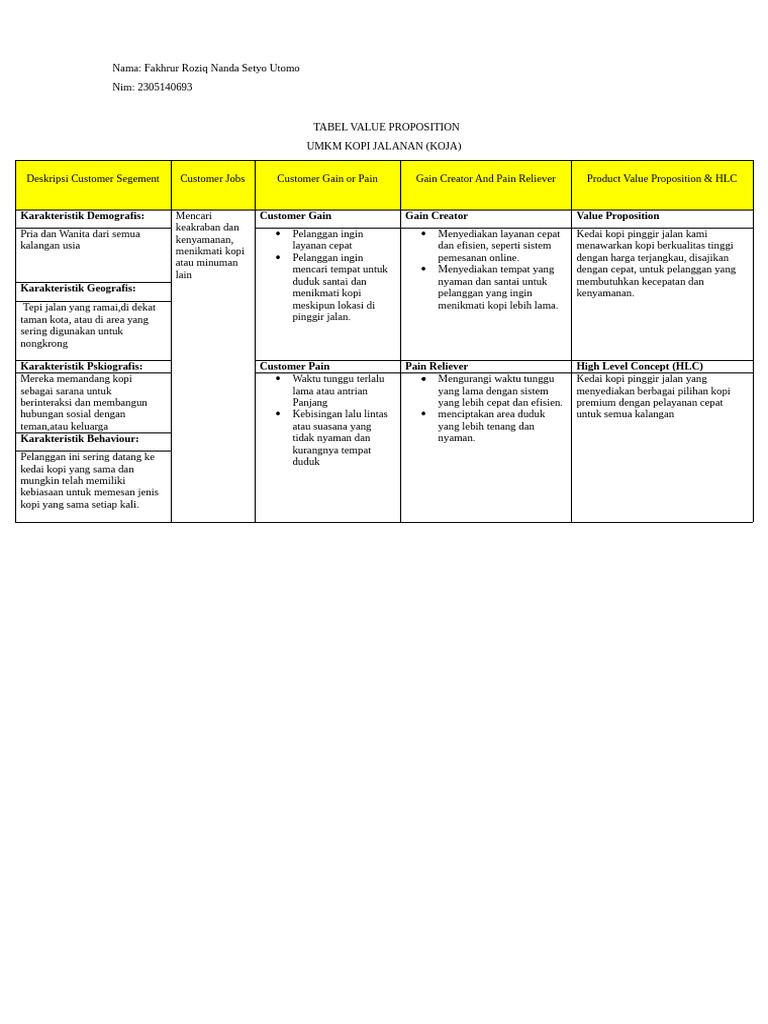 Tabel Value Propostion | PDF