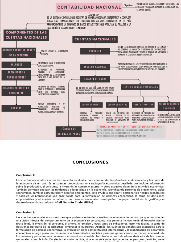 Mapa Conceptual Contabilidad Nacional 3B | PDF | Inversiones | Consumo (economía)