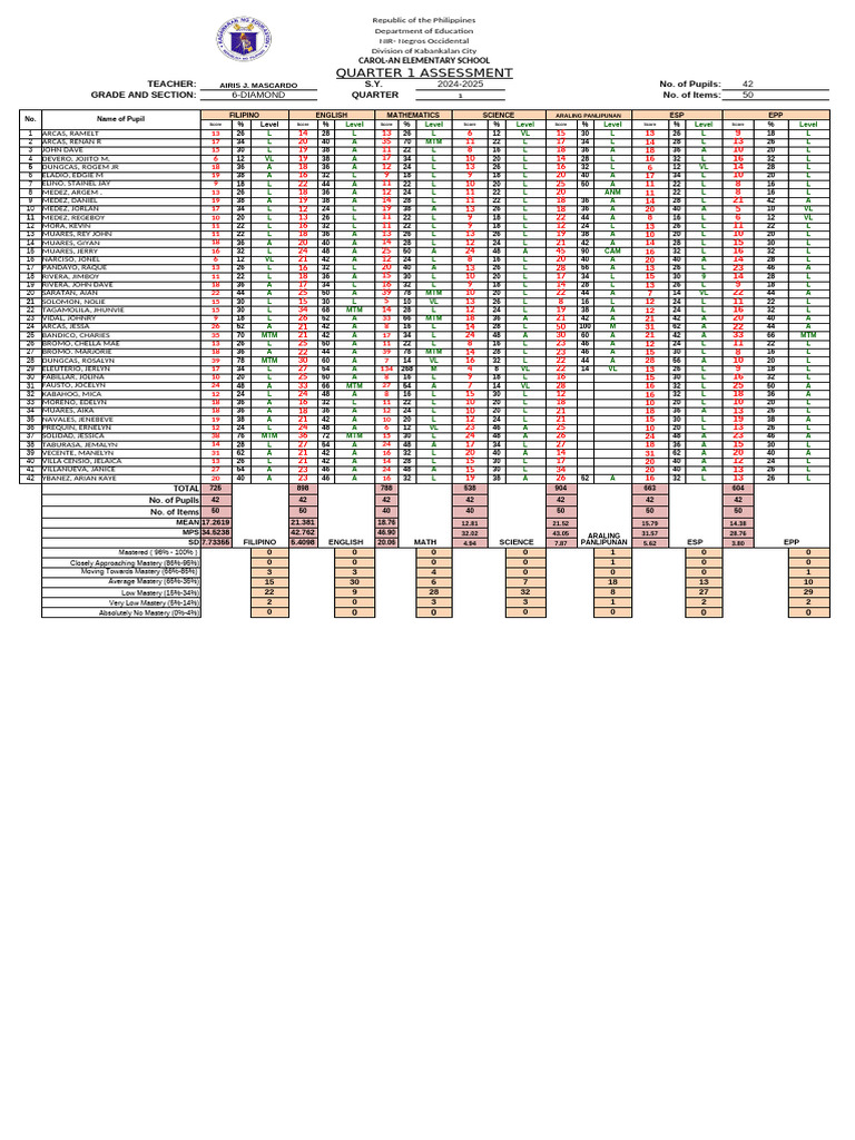 Automated Test Result Mps | PDF | Learning