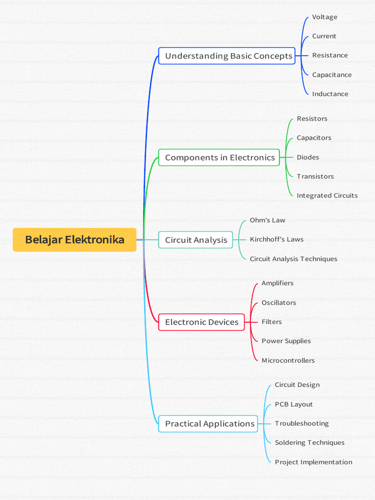 Belajar Elektronika | PDF