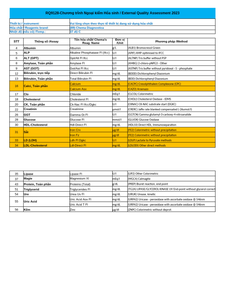 Chema - EXTERNAL QUALITY ASSESSMENT | PDF