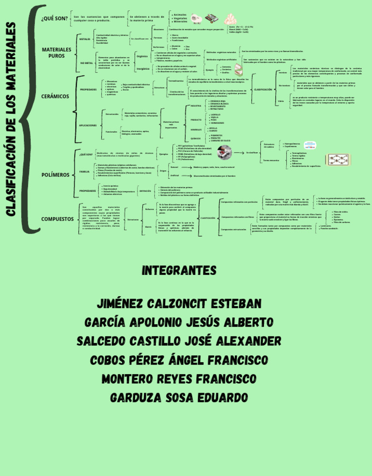 Cuadro Sin-Ptico - U1 | PDF | Materiales
