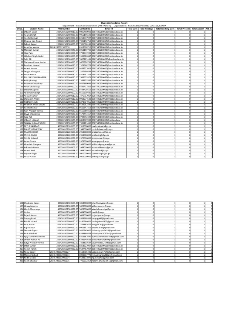 Student List ....... | PDF
