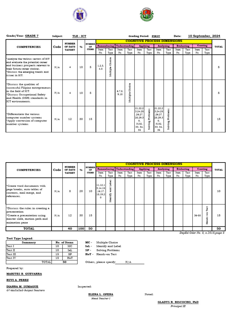Tos Tle-7 Ict Matatag 2024 | PDF | Educational Technology | Multiple Choice