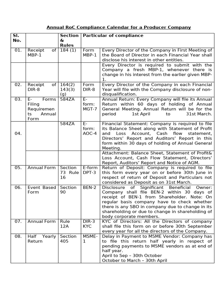 Annual Compliance Calendar For A Producer Company | PDF | Business ...